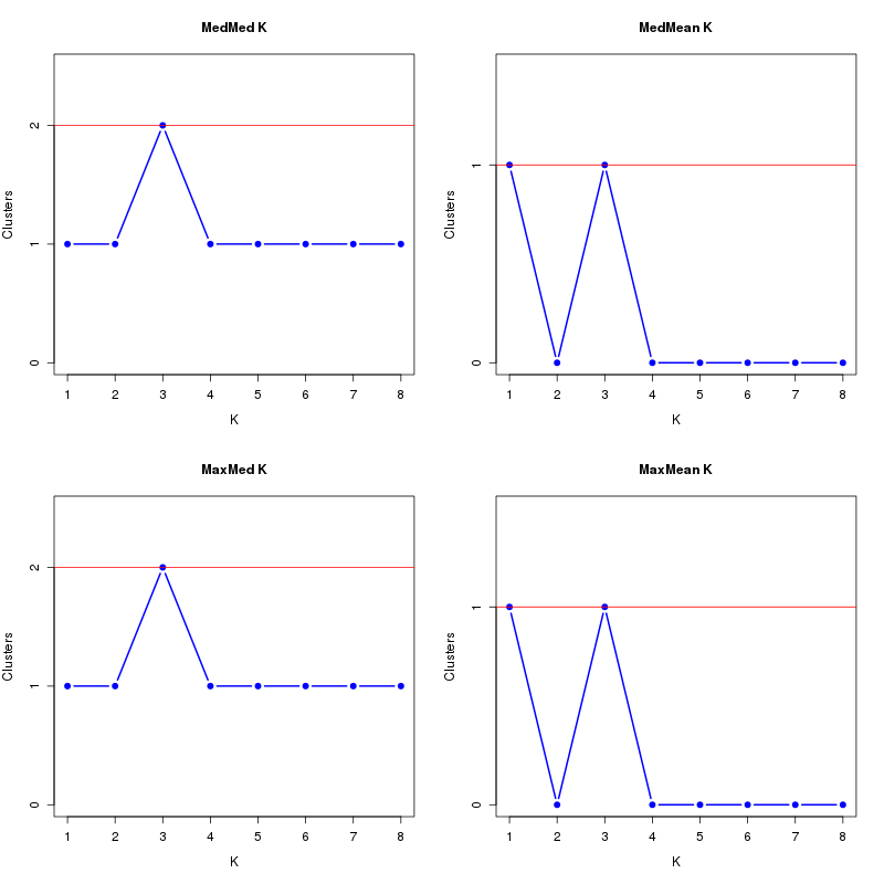 Structure Selector Results
